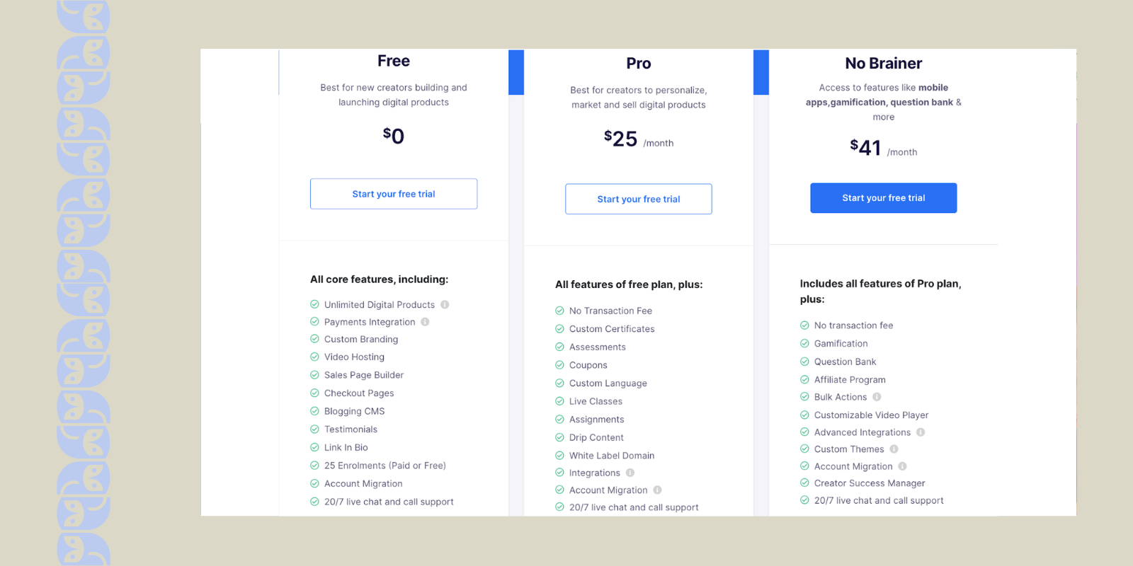 6 Best Cohort Based Learning Platforms [2024]