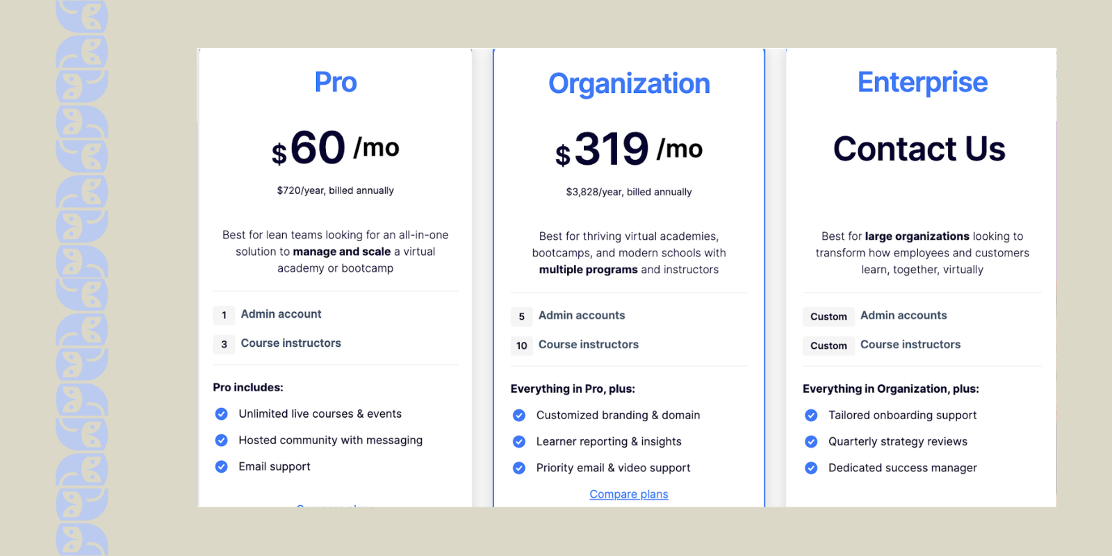 6 Best Cohort Based Learning Platforms [2024]