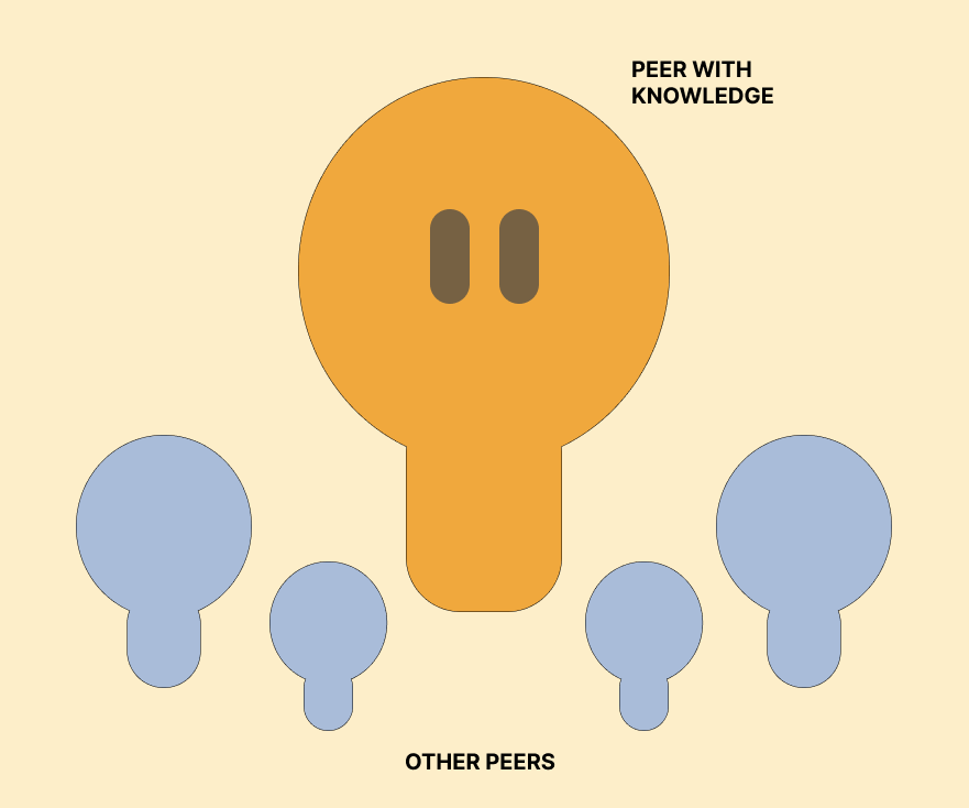 8 Online Collaborative Learning Strategies For Instructors and Course Creators (With Examples)