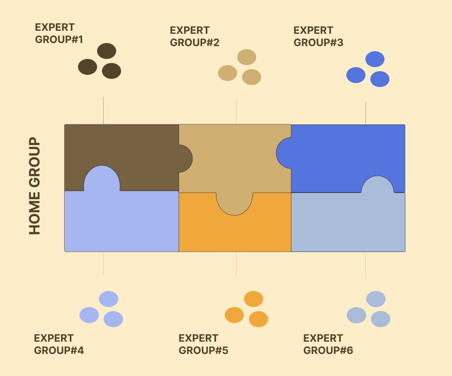 8 Online Collaborative Learning Strategies For Instructors and Course ...