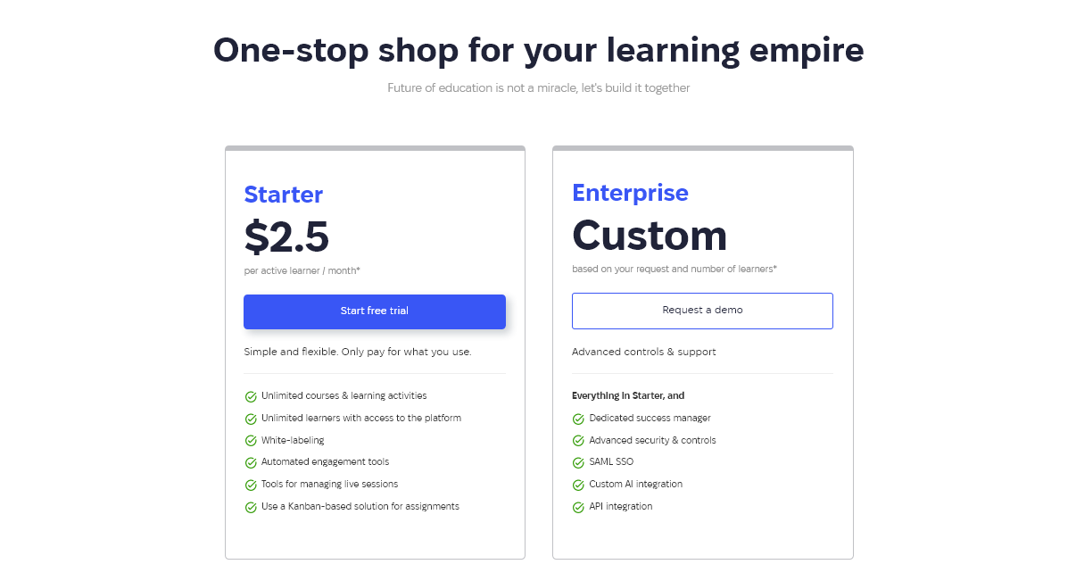 LMS Pricing in 2024: What You Need to Know Before Signing On