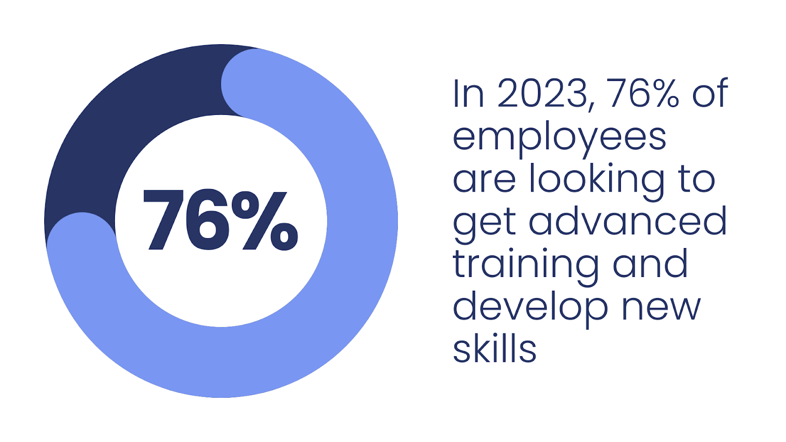 Cohort Students: Who Are They and How Can You Attract and Manage a Cohort?