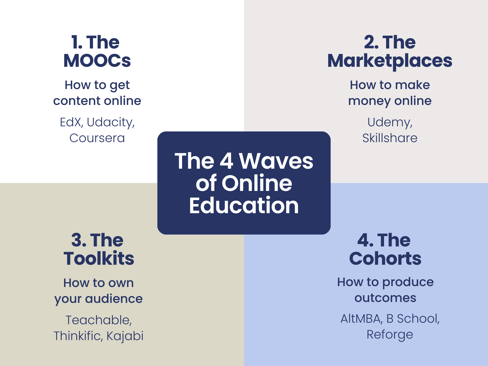 What Is Cohort Learning and How Does It Work?