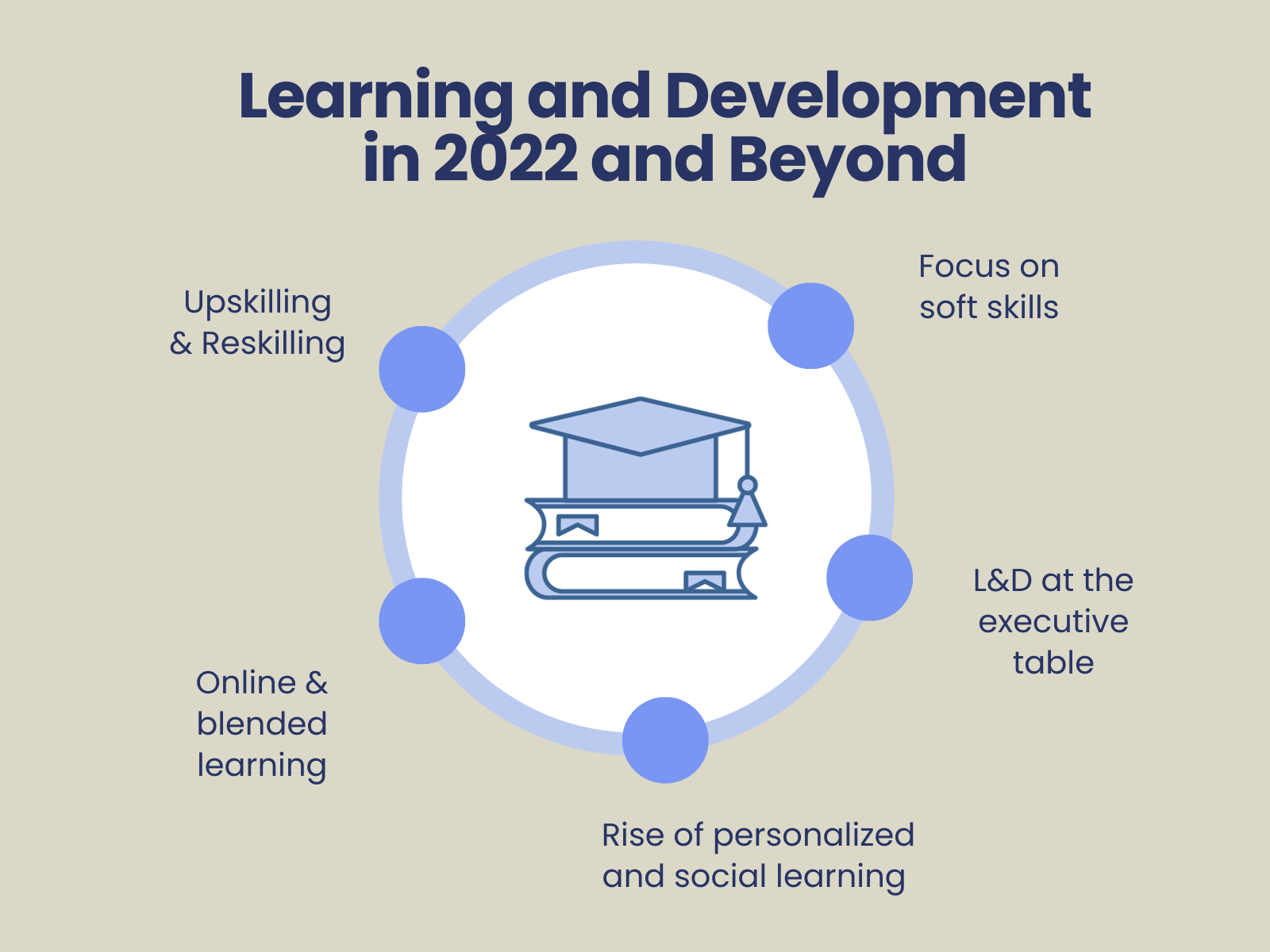 What Is Cohort Learning and How Does It Work?