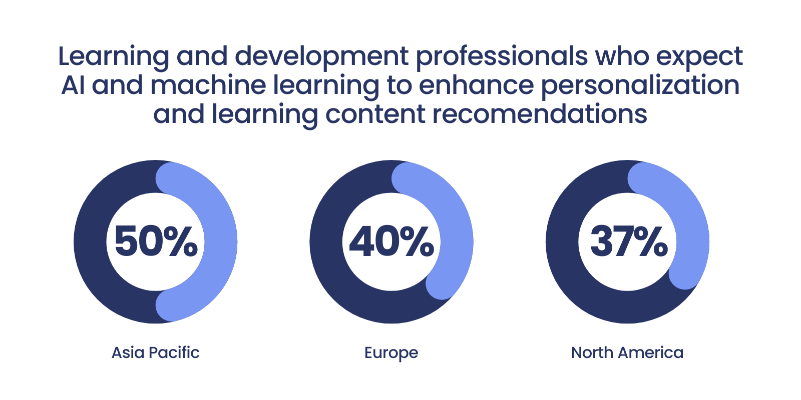What Is Cohort Learning and How Does It Work?