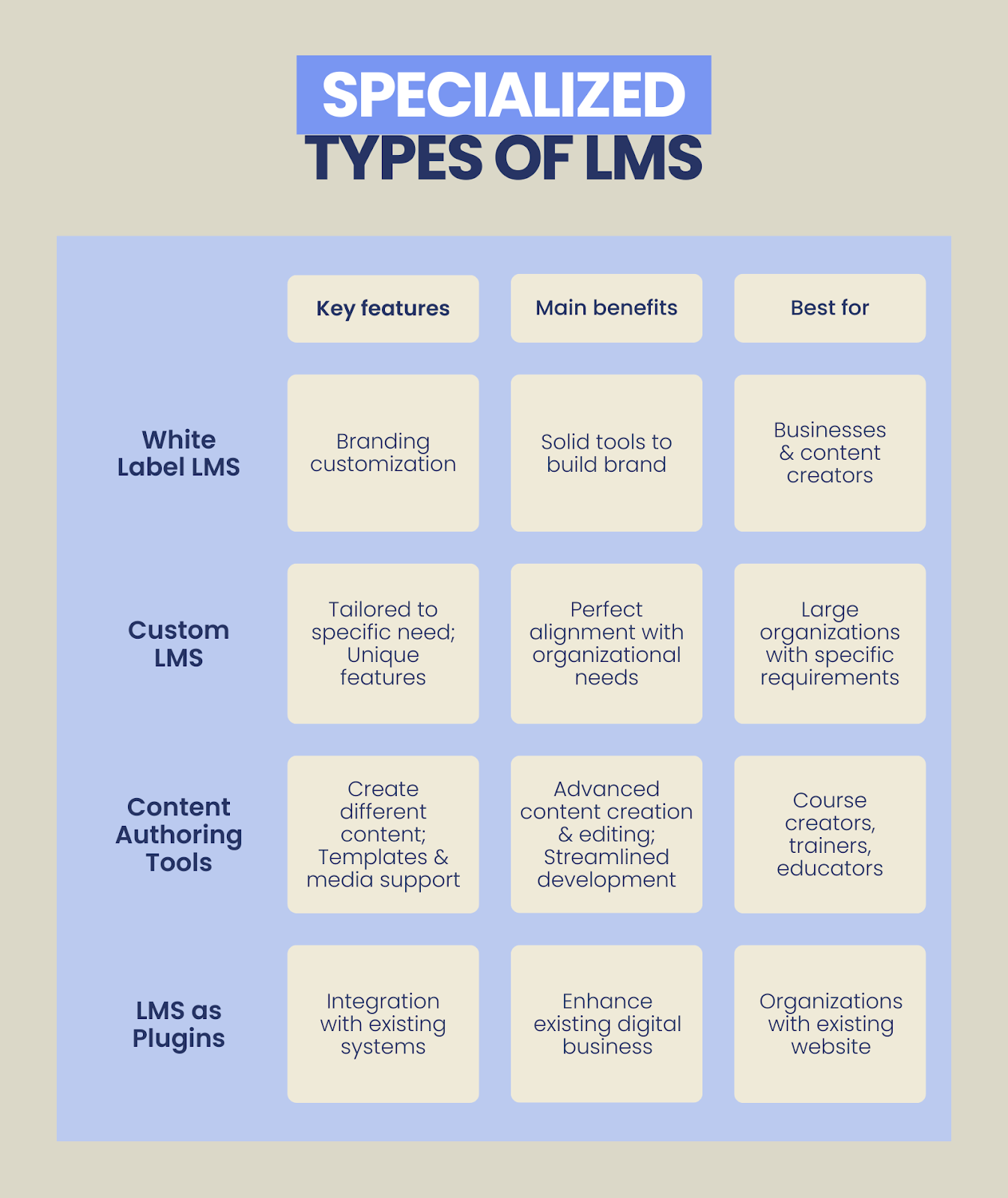 Types of LMS: Which Will Suit Your Needs?