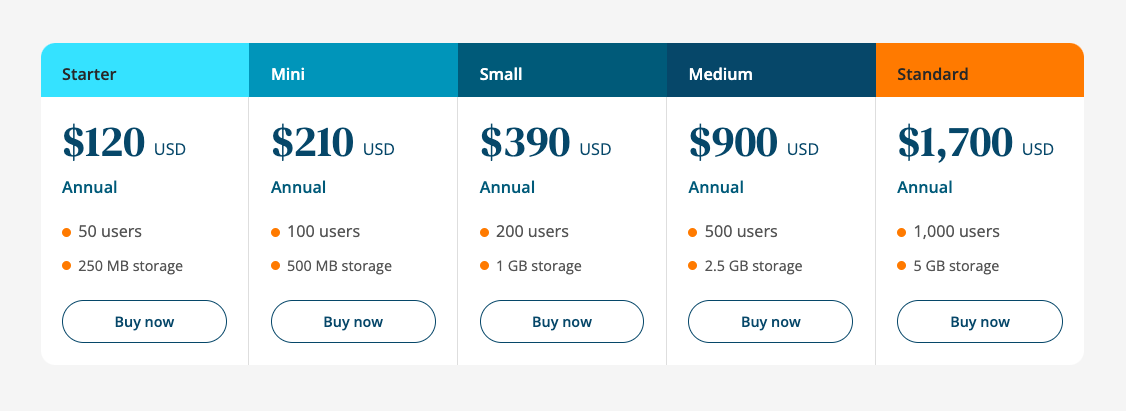 Moodle vs Google Classroom: Comparison For Those Who Have Doubts