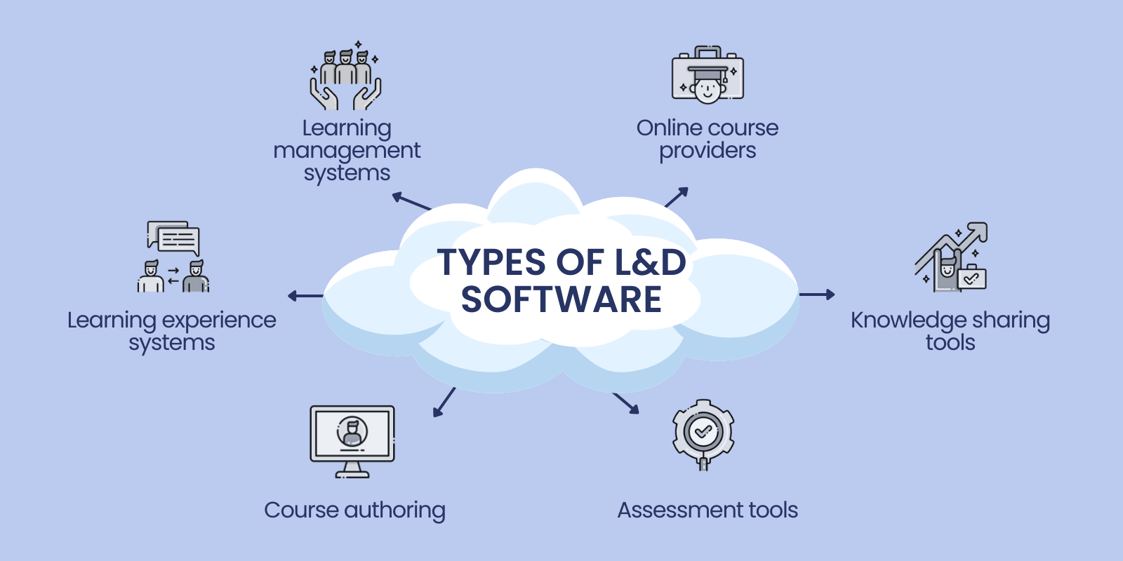 Best 14 Learning and Development (L&D) Tools in 2024