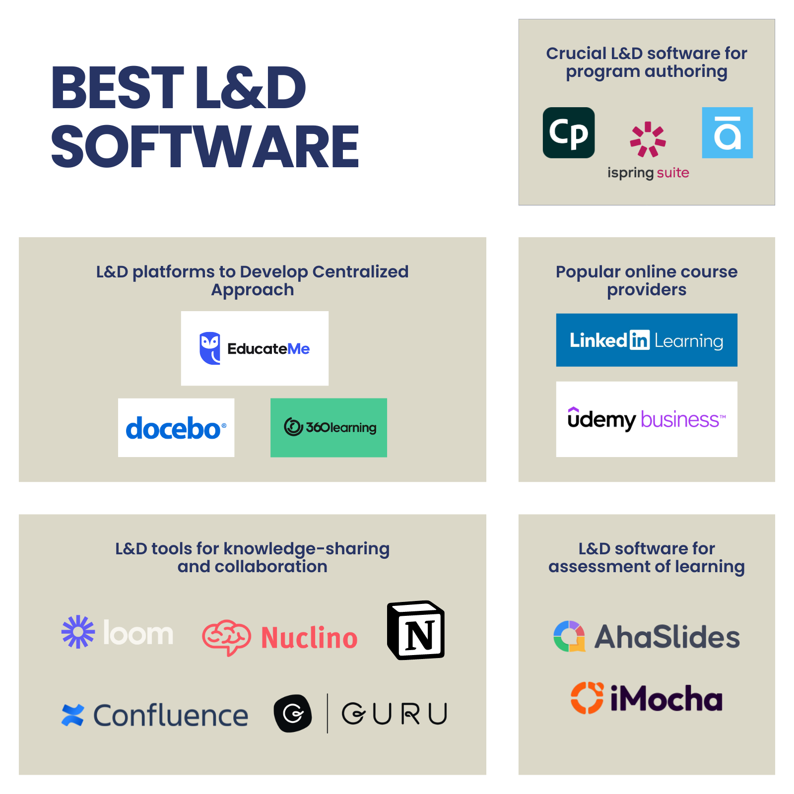 Best 14 Learning and Development (L&D) Tools in 2024