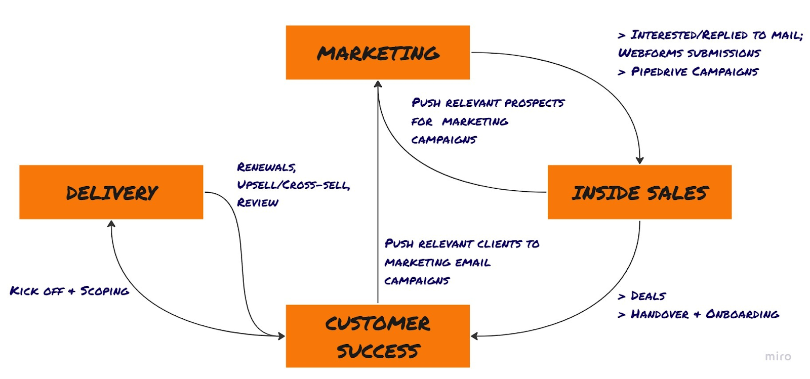 Revolutionizing RevOps - Part 1: How Leadle Raised Profits by 3x in ...