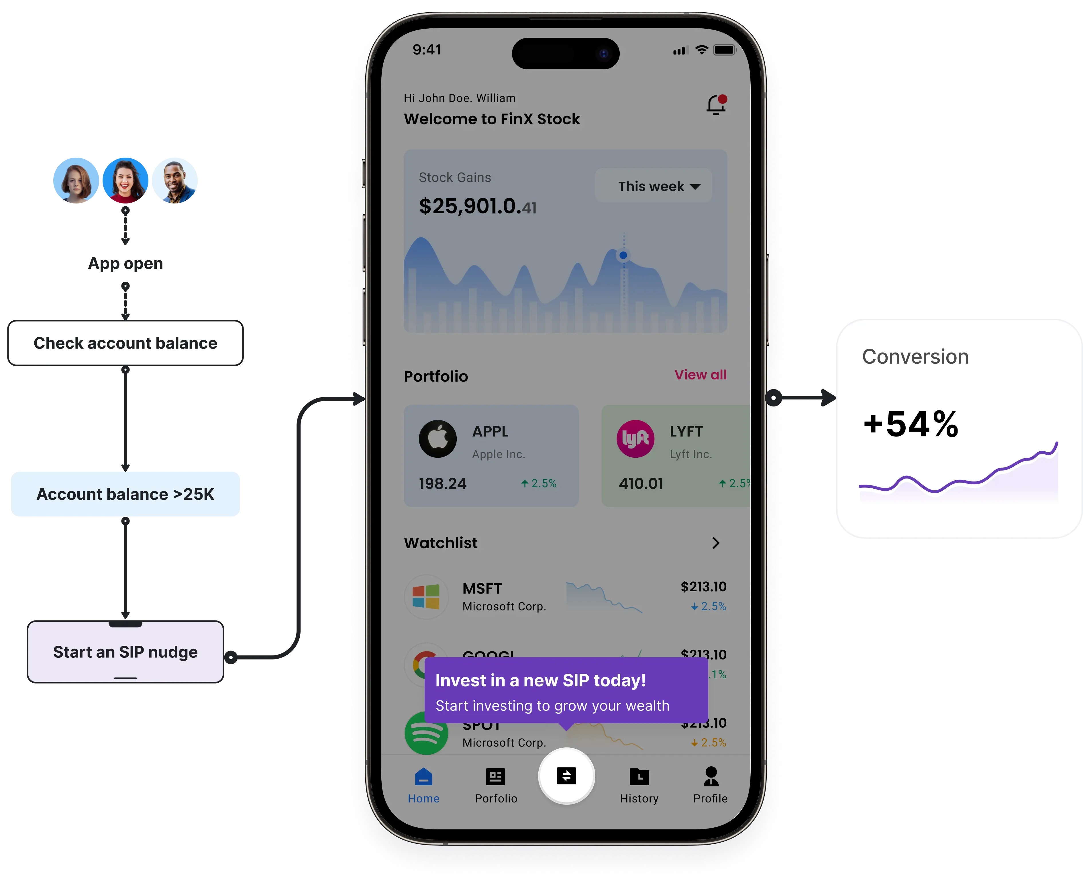 The Ultimate Guide to In-App Nudges in 2024