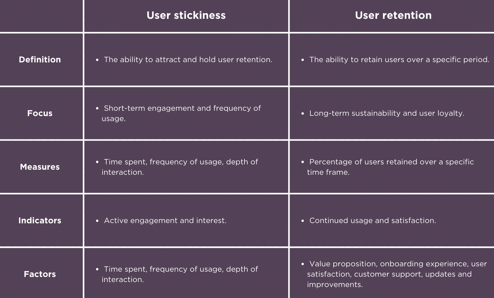 User Stickiness: The Ultimate Guide in 2024