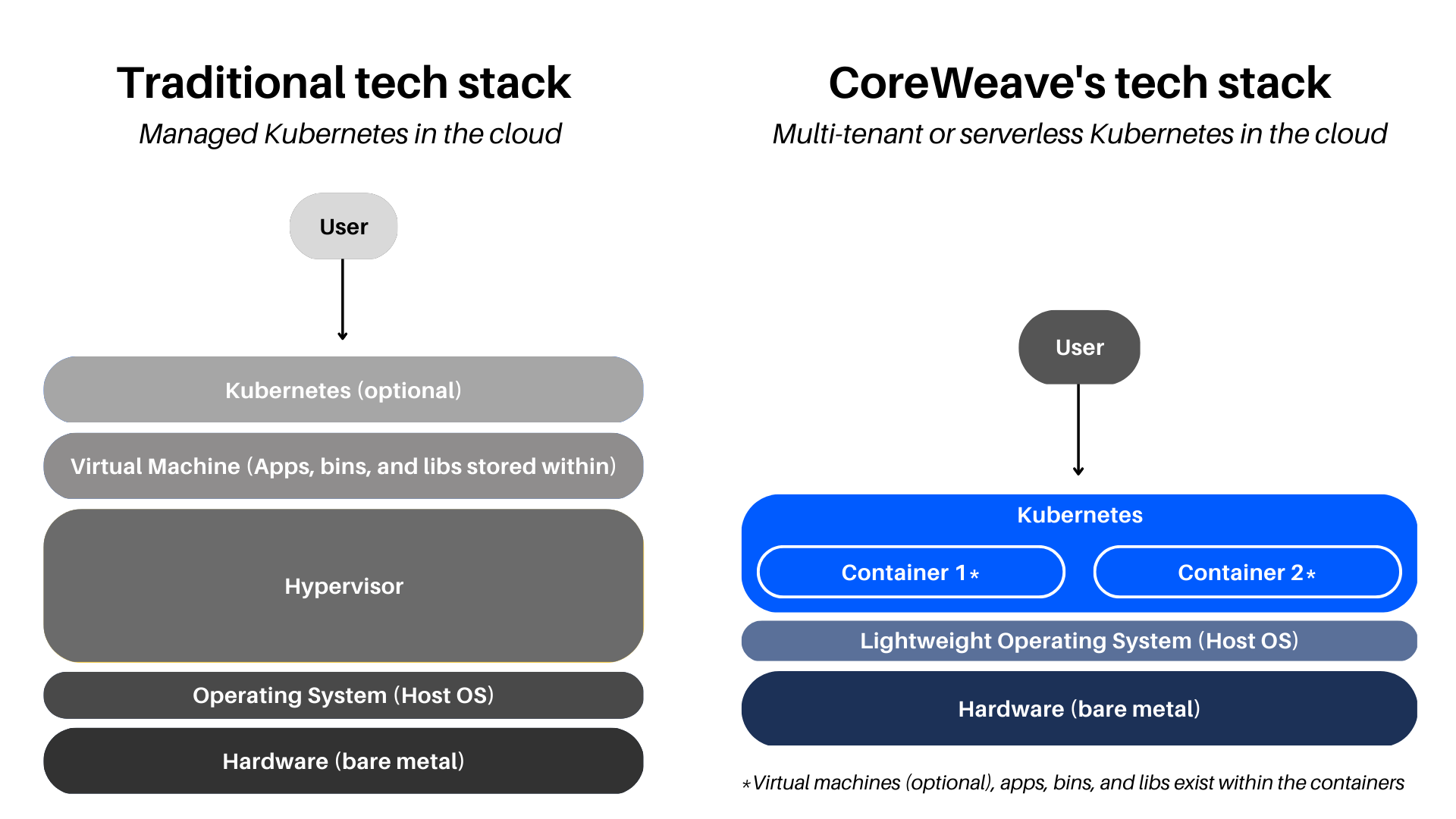 Inference Deep Dive: How to Serve Inference Faster with Infrastructure ...