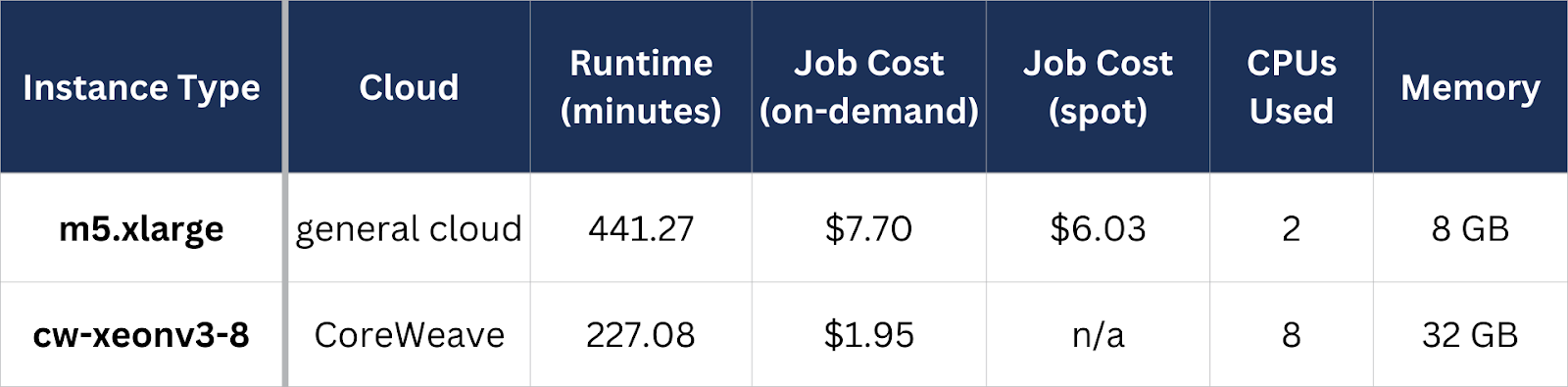 Conductor on CoreWeave Rendering Benchmarks for GPU and CPU Instances ...