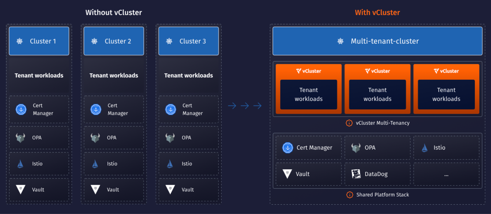 How Coreweave And Loft Labs Leverage Vcluster To Run Virtual Clusters In Kubernetes At Scale