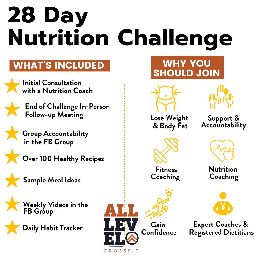 Nutrition Challenge Jan 23rd 2023