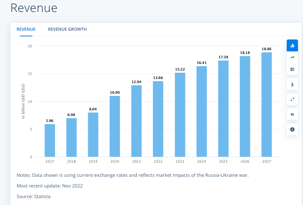 How Are Music Streaming Apps Shaping The Future Of Music? —Consagous