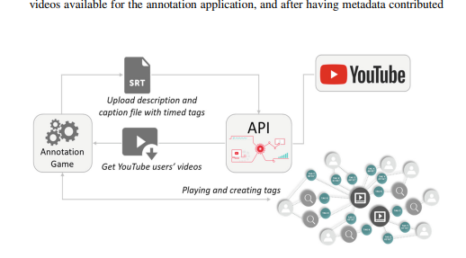 5 AI-Powered Big Data Use Cases in Video Streaming Apps —Consagous
