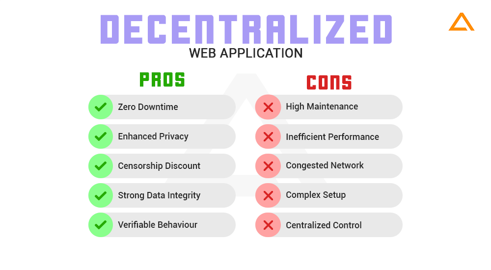 Introduction to Web 3.0 and Decentralization in Fitness Apps —Consagous