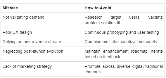 5 Lessons from Failed Mobile Apps: What to Learn and What to Avoid —Consagous