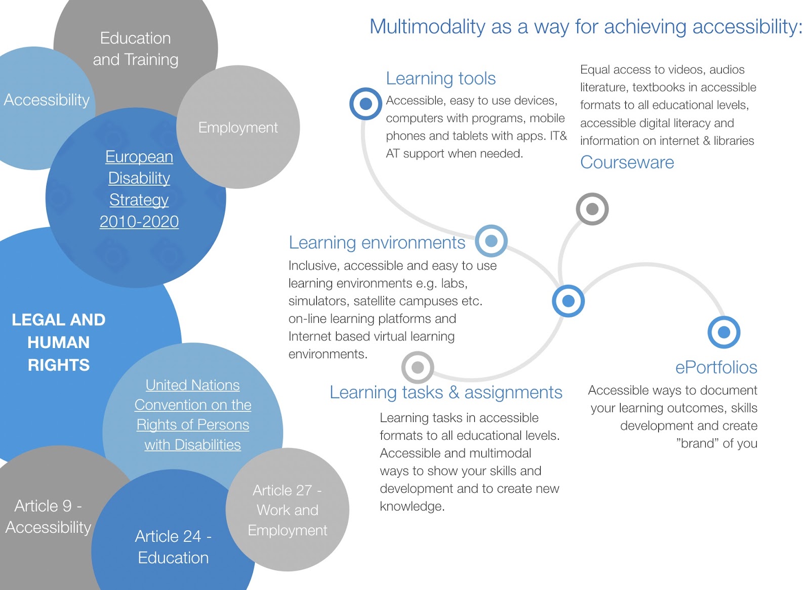 How to Develop Educational Apps for Children with Special Needs and ...