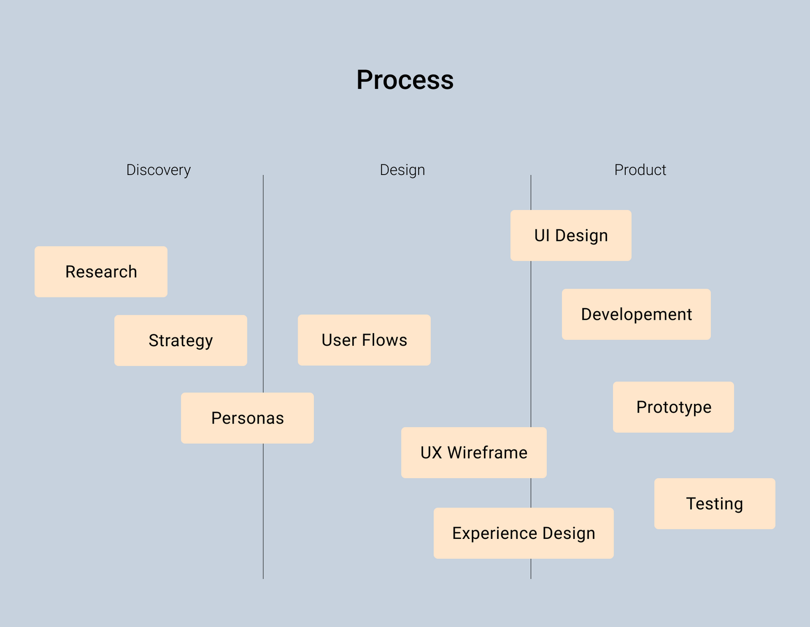 Helios | Mellow Designs