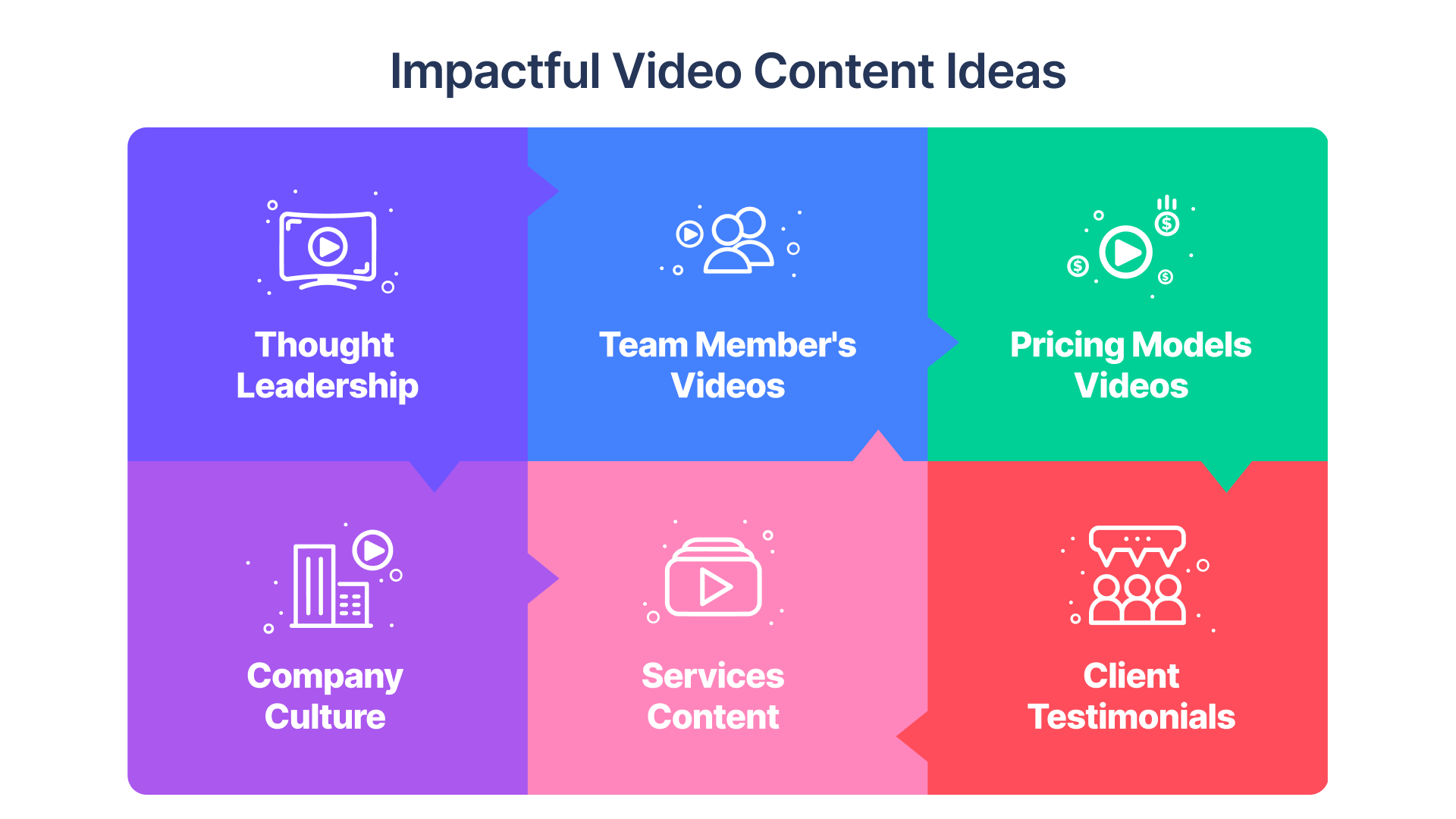 Create video content with BIGVU: Tips, Strategy and Best Practices