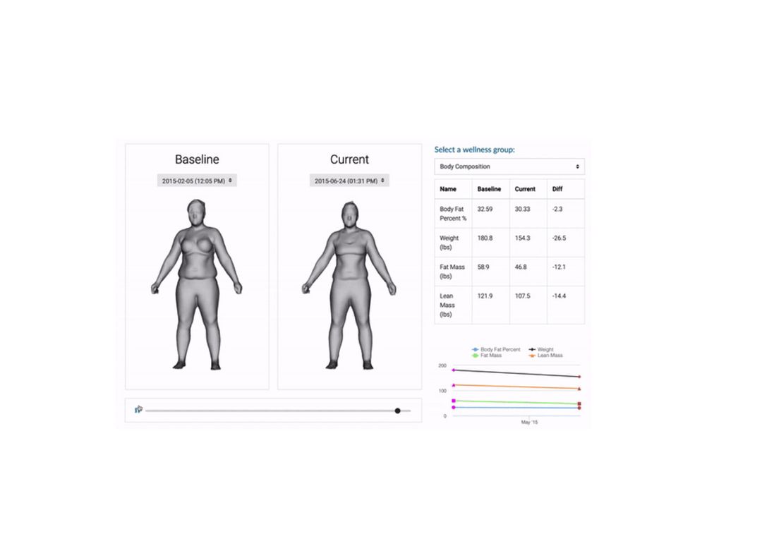 Fit3D Body Scanning | bēon Wellness Therapy in Mandeville, LA