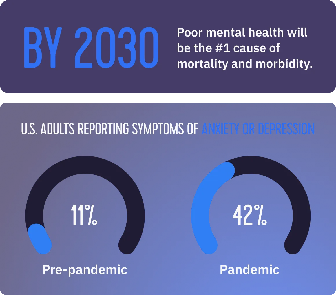 DeepWell Case Study | One Net