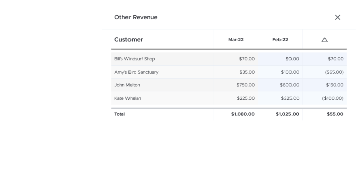 Financial Planning and Analysis Platform | Telemetry Finance