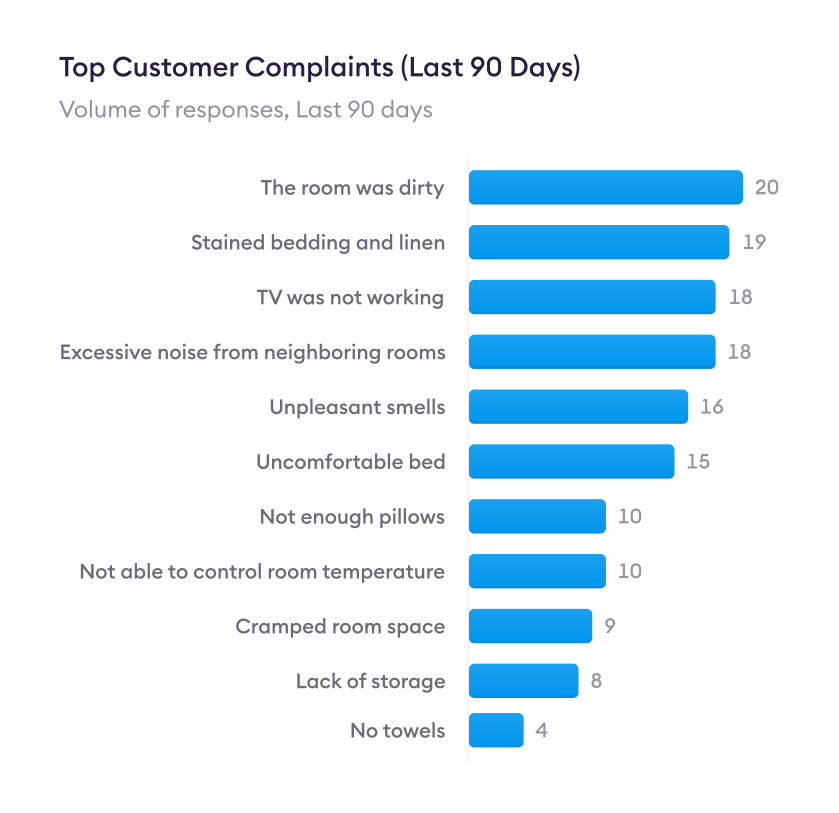 Customer Intelligence For Customer Support - Chattermill