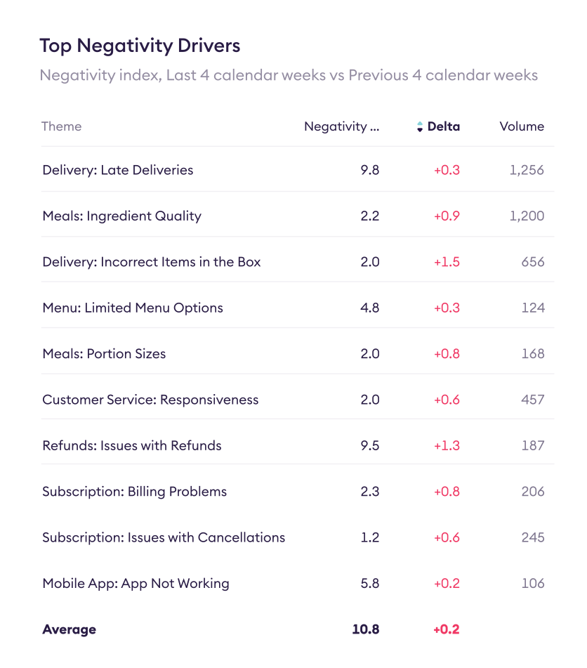 Customer Intelligence For Customer Support - Chattermill