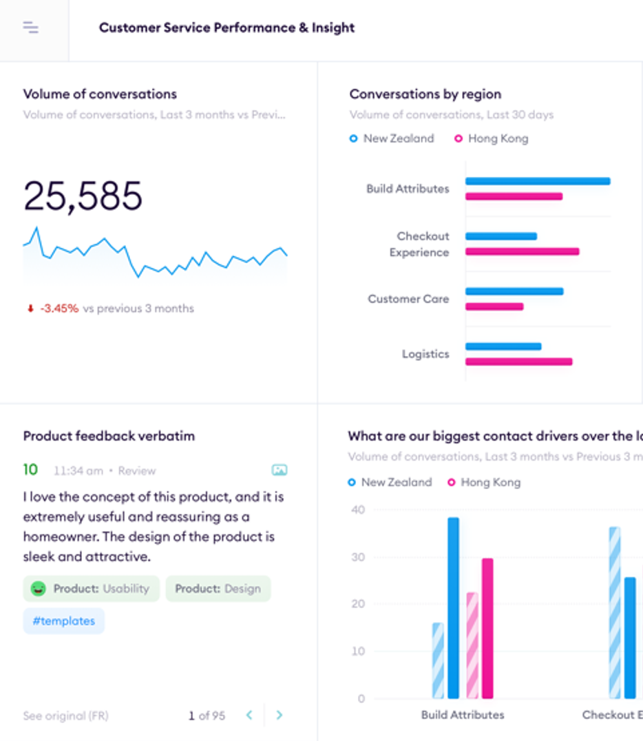 Customer Experience Intelligence for Prioritization of Insights