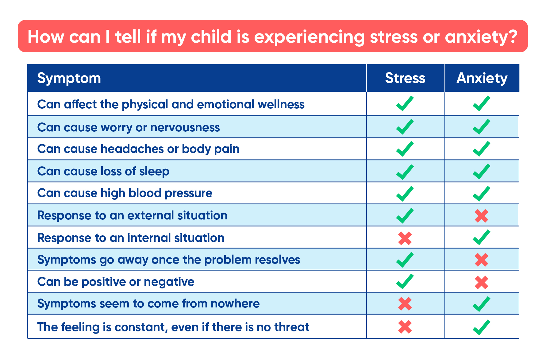 Stress vs. Anxiety | Hazel