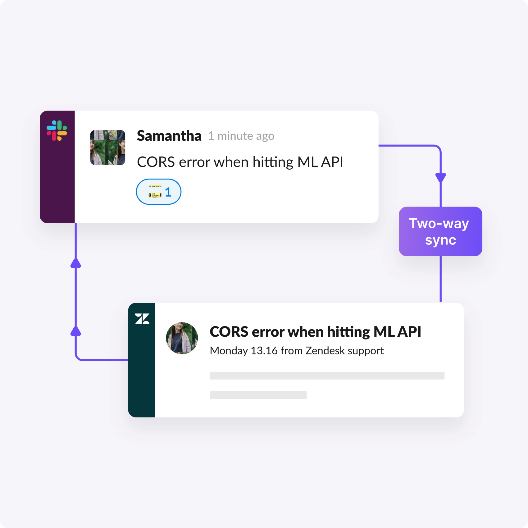 Ticketing Integrations for Slack
