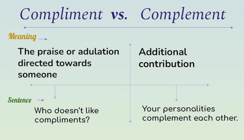 Grammar 101: Complement vs. Compliment|IELTS|SpeakoClub