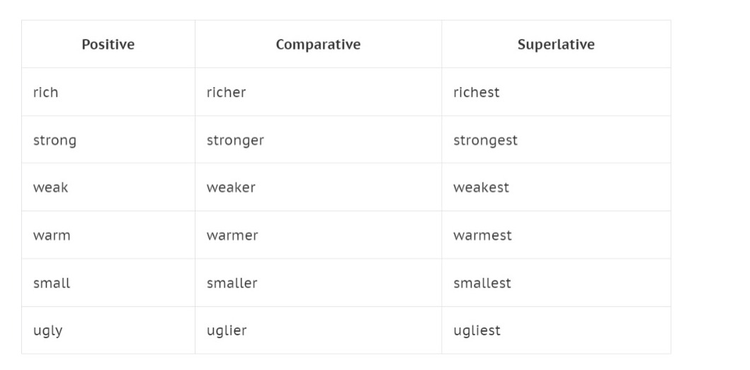 Adjective - SpeakoJunior