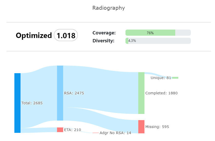 7 KPIs Clave en tu Cuenta de Google Ads