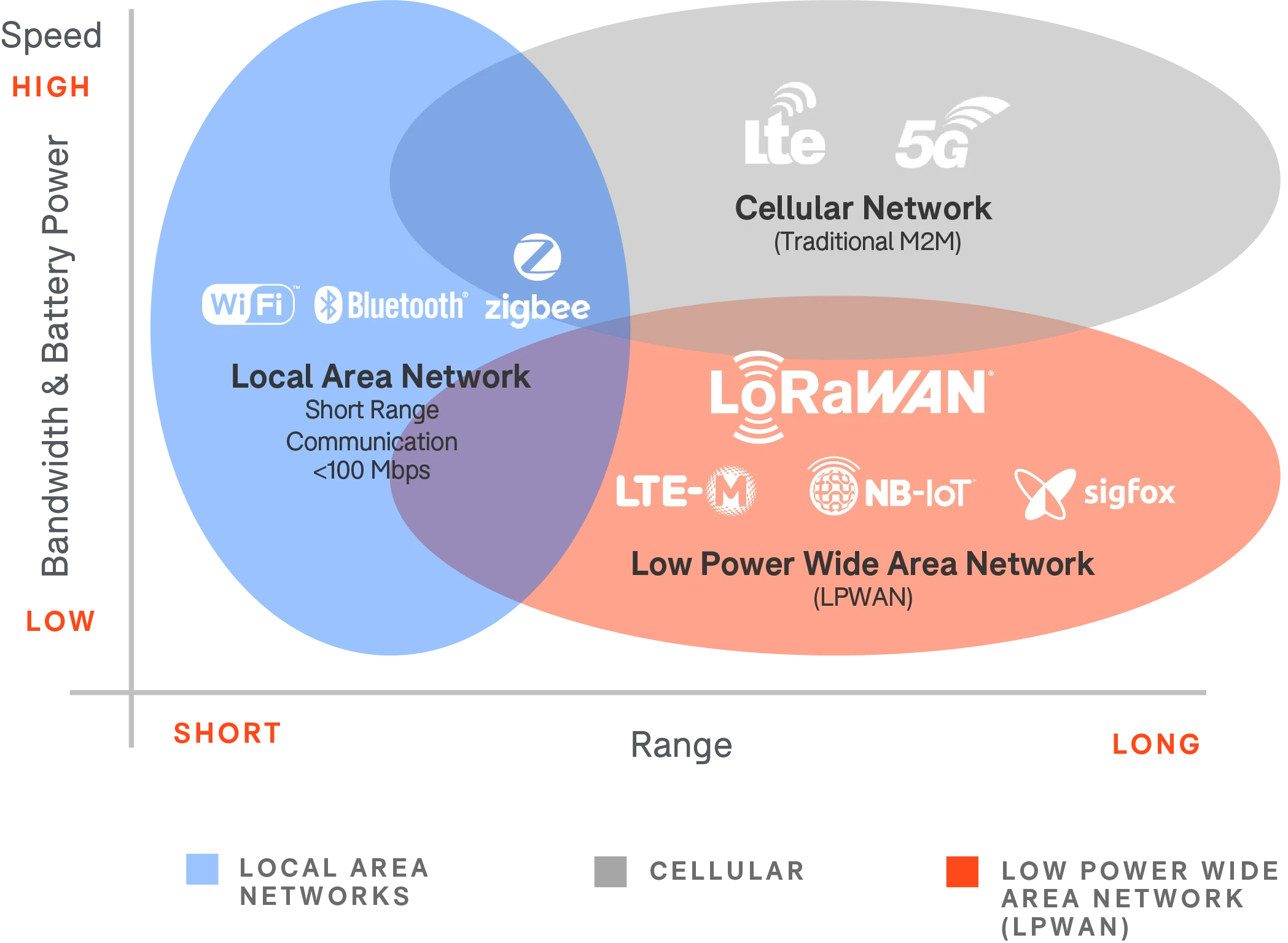 IoT Connectivity & Solutions - MachineQ, a Comcast Company