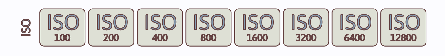 How to Master The Exposure Triangle