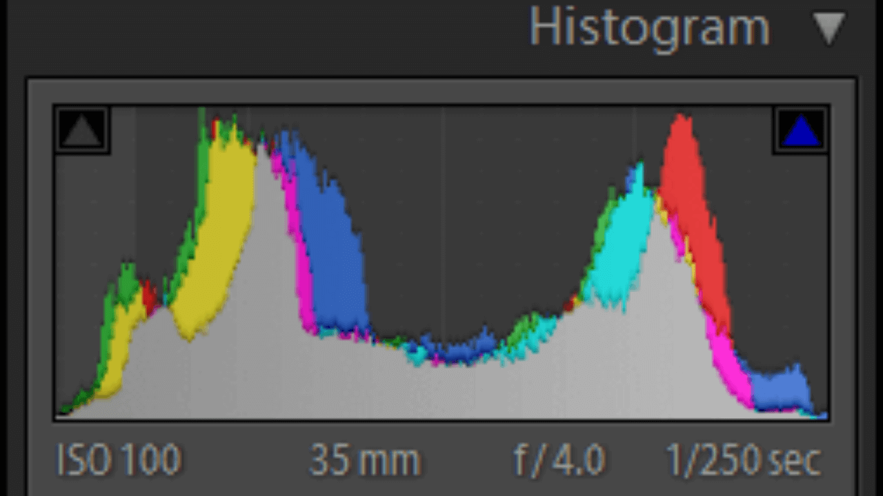 Understanding And Reading Your Histogram
