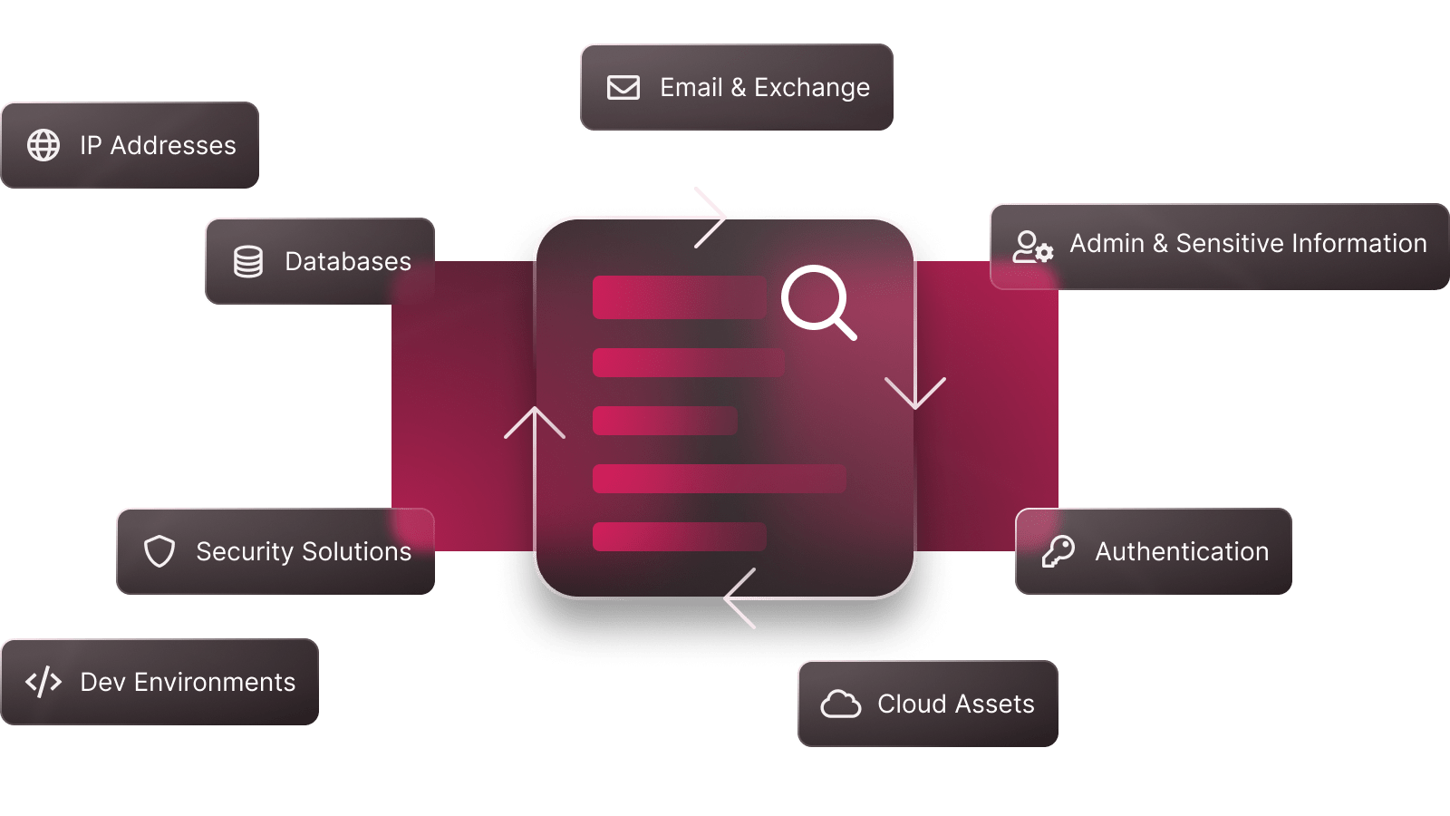 Discovery | Ultra Red