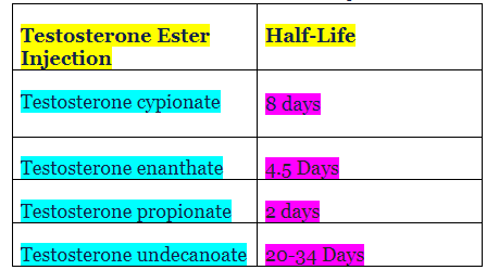 Is Testosterone Cypionate or Testosterone Enanthate Better for Men on ...