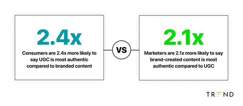 The 13 Best UGC Platform Options of 2021 | Trend