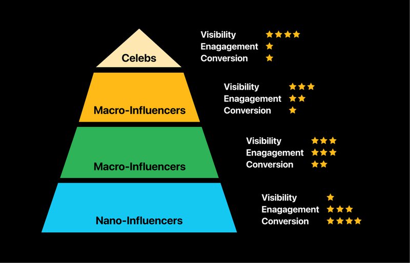 How to Become an Instagram Influencer and Get Paid | Trend
