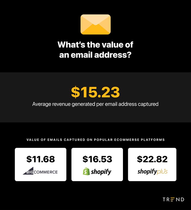 6 Smarter Ways To Do eCommerce Emails and Newsletters | Trend