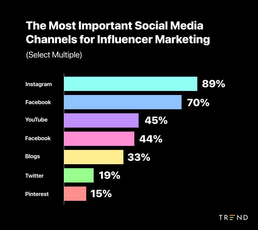 How to Find Content Creators for Your Brand | Trend