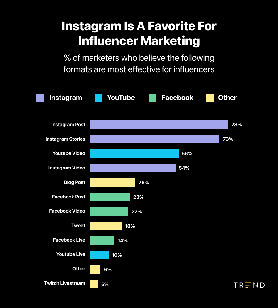 How to Find Content Creators for Your Brand | Trend