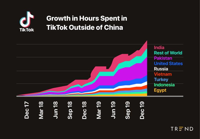How To Leverage A Creator For Marketing On TikTok | Trend