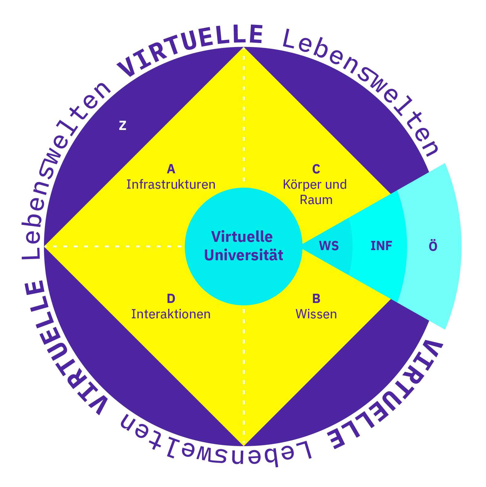 Virtuelle Lebenswelten